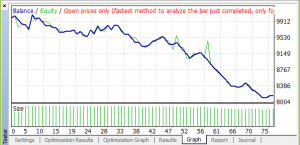 What is Overfitting in Trading? - AlgoTrading101 Blog