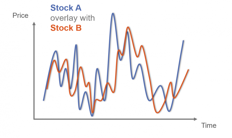 How to use Hedging as a Trading Strategy - AlgoTrading101 Blog