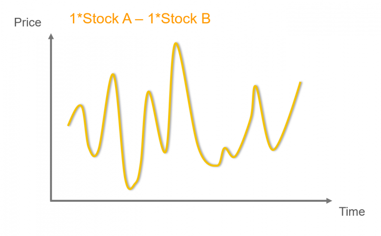 How to use Hedging as a Trading Strategy - AlgoTrading101 Blog