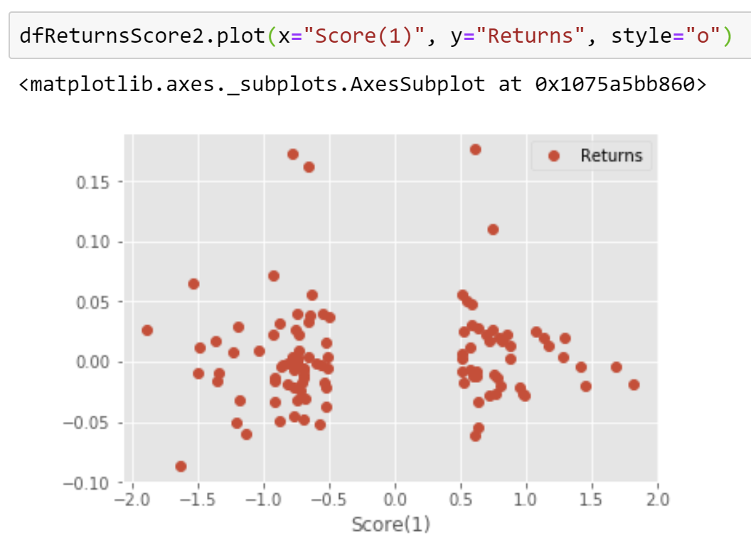 Sentiment Analysis with Python - A Beginner's Guide - AlgoTrading101 Blog