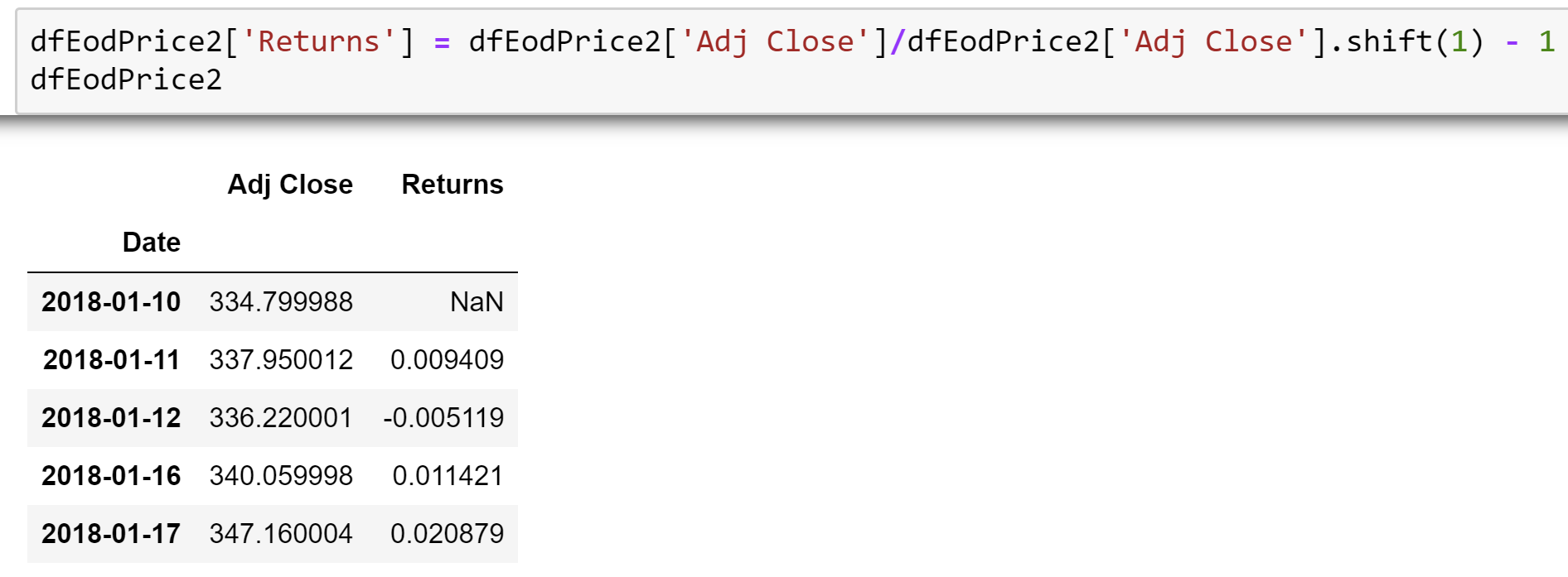 Sentiment Analysis With Python A Beginners Guide Algotrading101 Blog