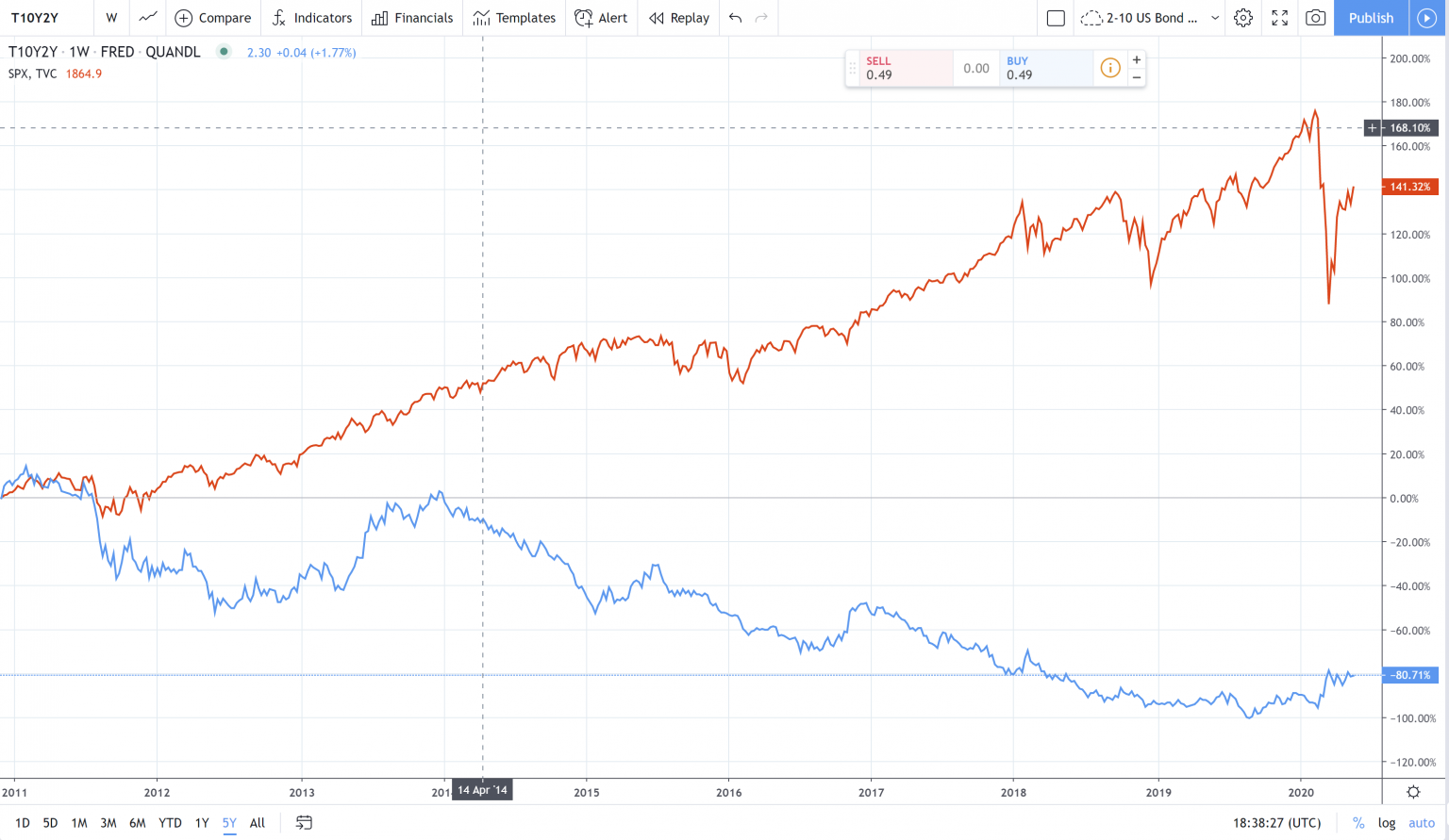 Traintest Split And Cross Validation A Python Tutorial Algotrading101 Blog 8803