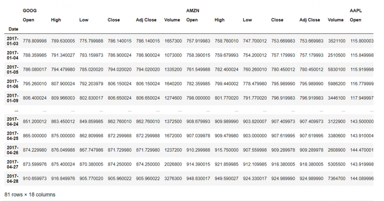 yfinance Library - A Complete Guide - AlgoTrading101 Blog