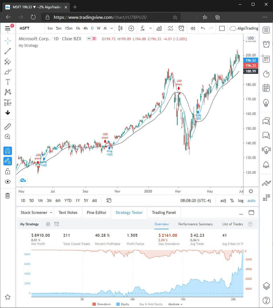 Pine Script (TradingView) - A Step-by-step Guide - AlgoTrading101 Blog