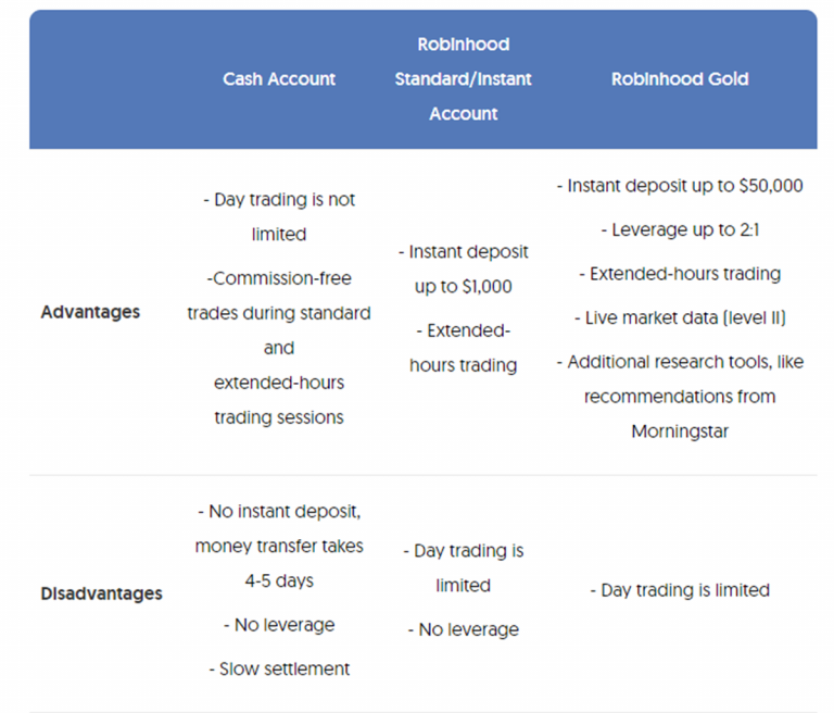 Robinhood API - A Complete Guide - AlgoTrading101 Blog