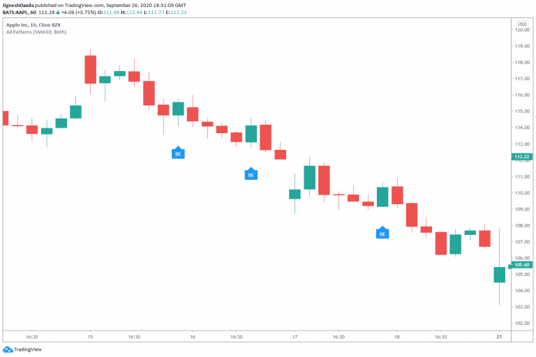 Quantitative Trader's Roadmap - 5 Steps from Idea to Deployment ...
