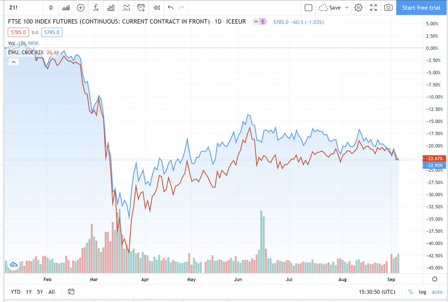 Pairs Trading - A Real-World Guide - AlgoTrading101 Blog