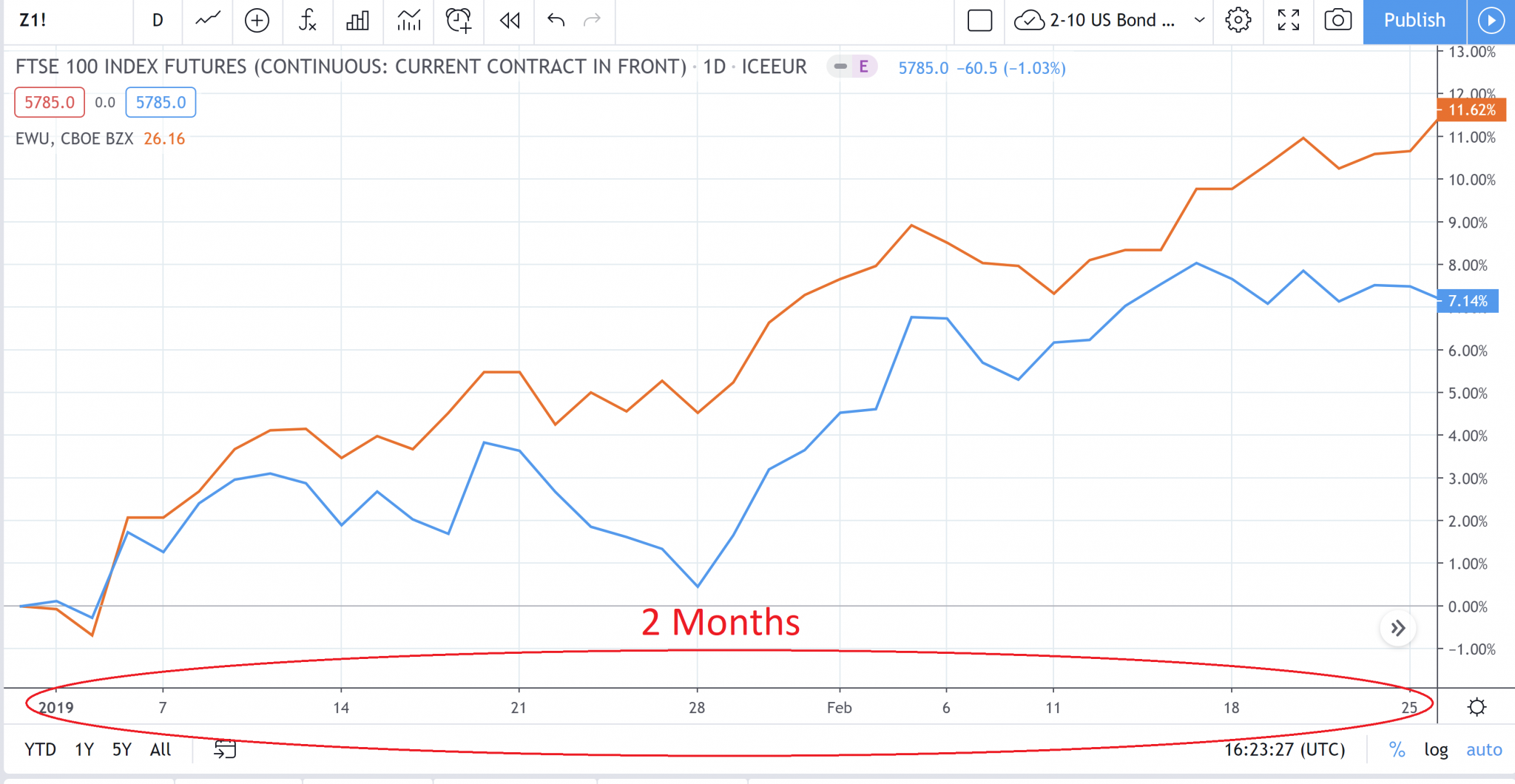 Pairs Trading - A Real-World Guide - AlgoTrading101 Blog