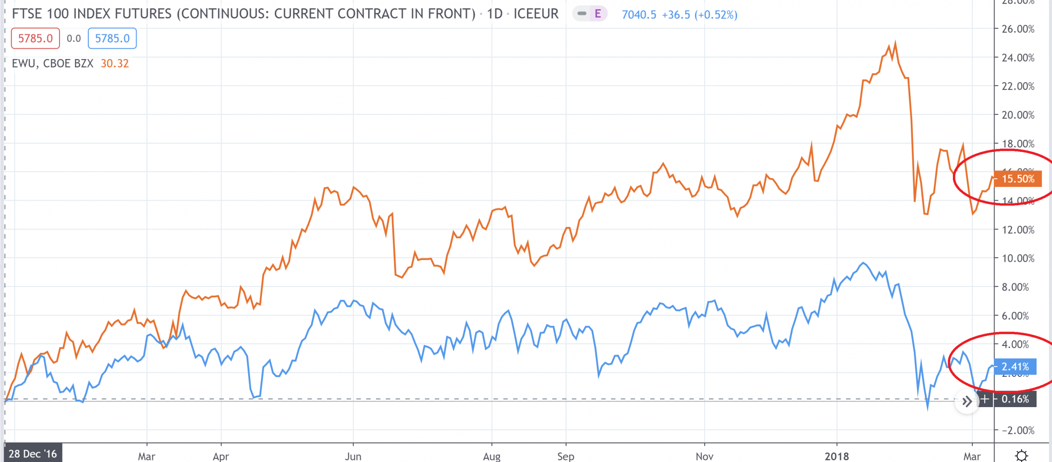 Pairs Trading - A Real-World Guide - AlgoTrading101 Blog