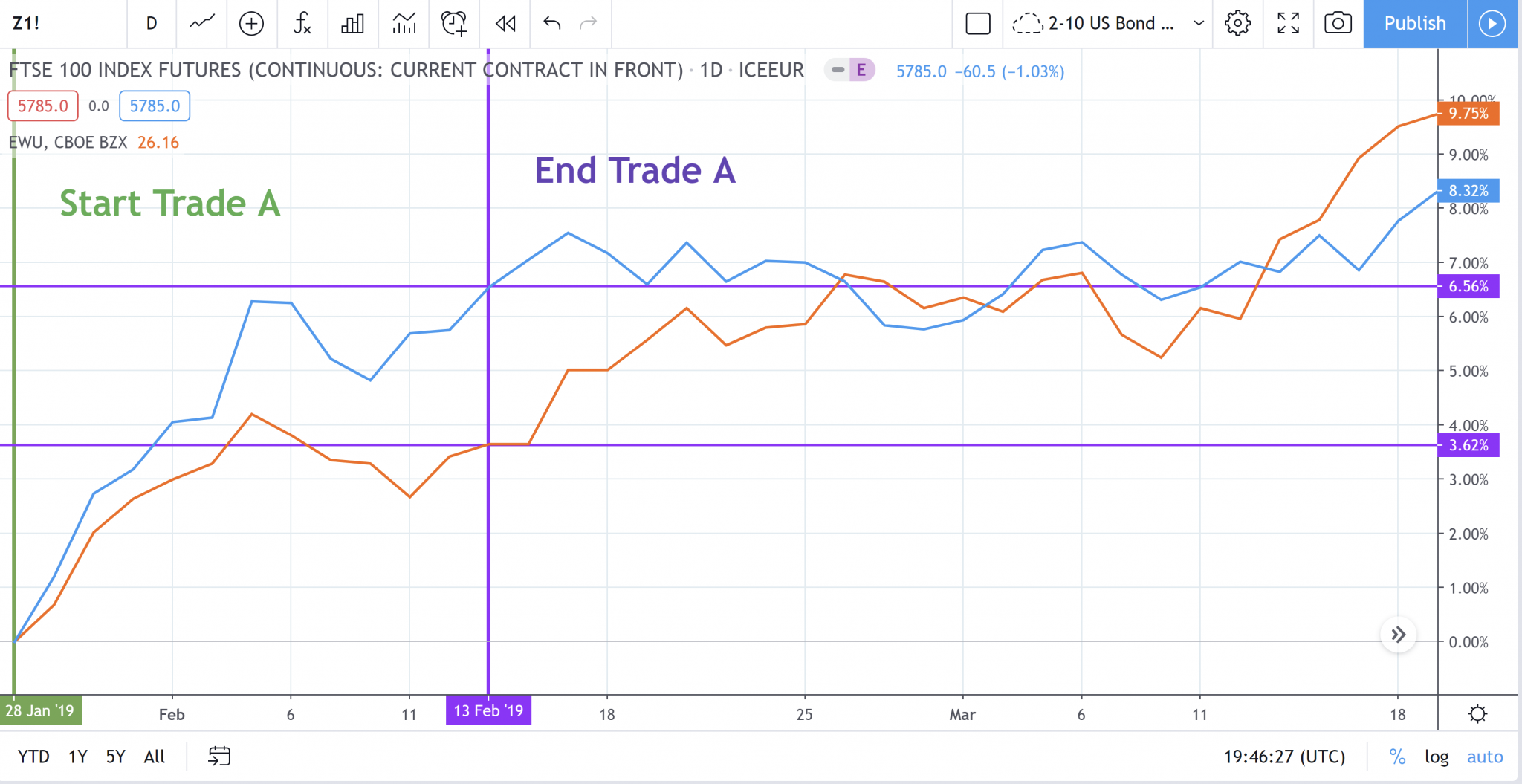 Pairs Trading - A Real-World Guide - AlgoTrading101 Blog
