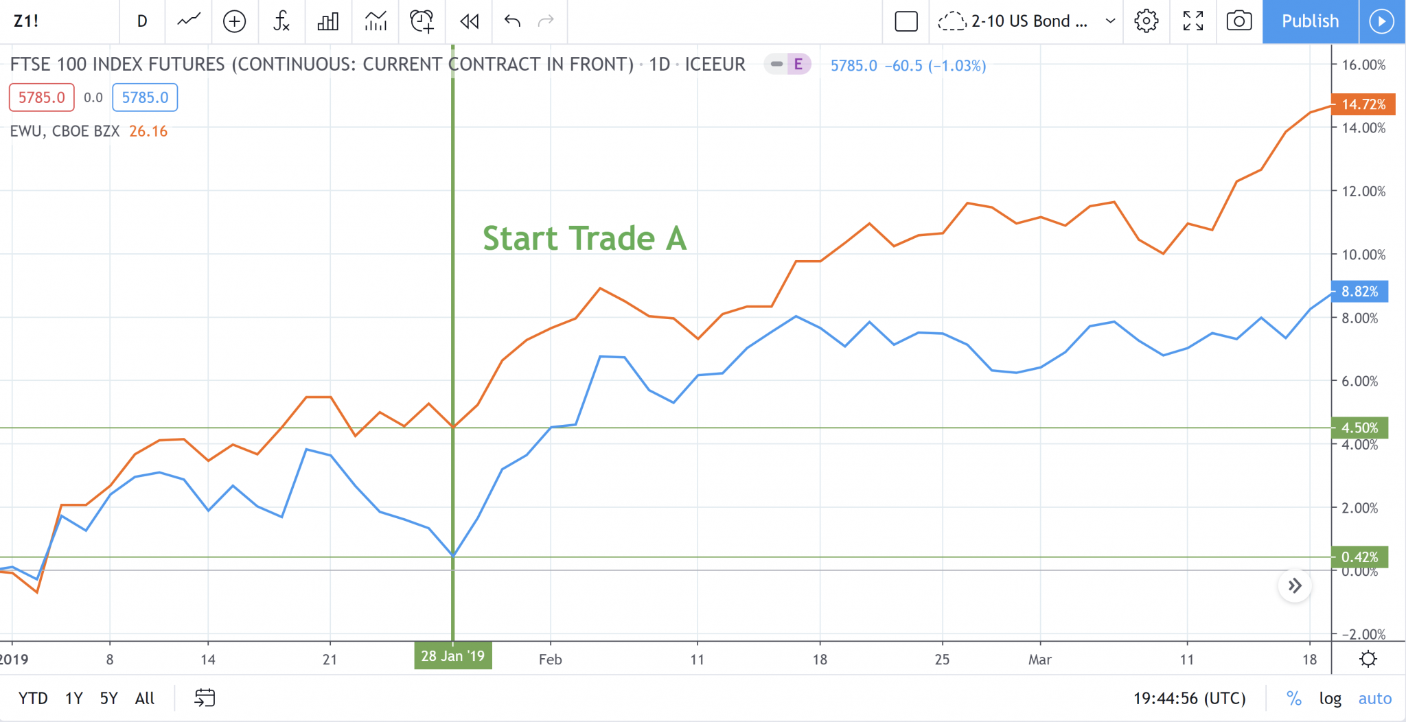 Pairs Trading - A Real-World Guide - AlgoTrading101 Blog