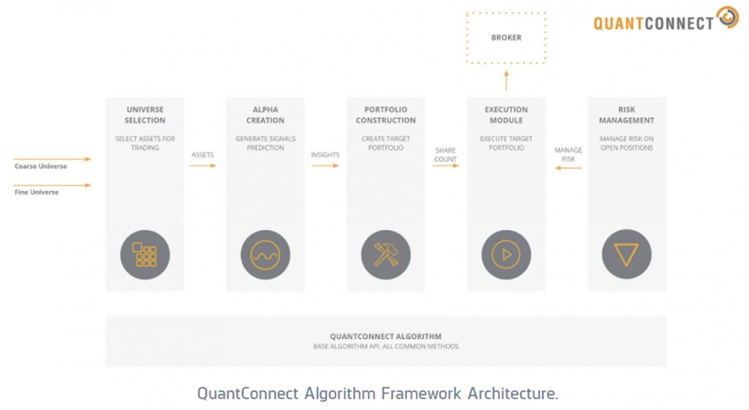 QuantConnect - A Complete Guide - AlgoTrading101 Blog