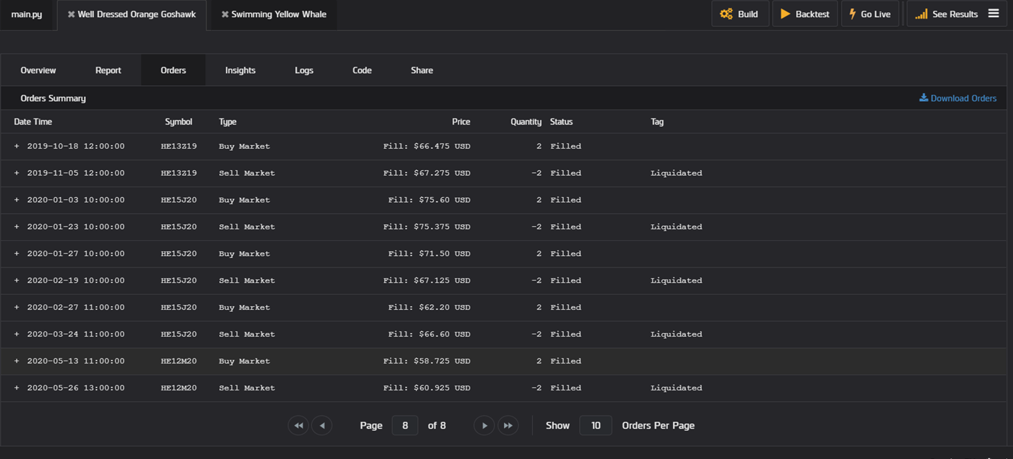 QuantConnect - A Complete Guide - AlgoTrading101 Blog
