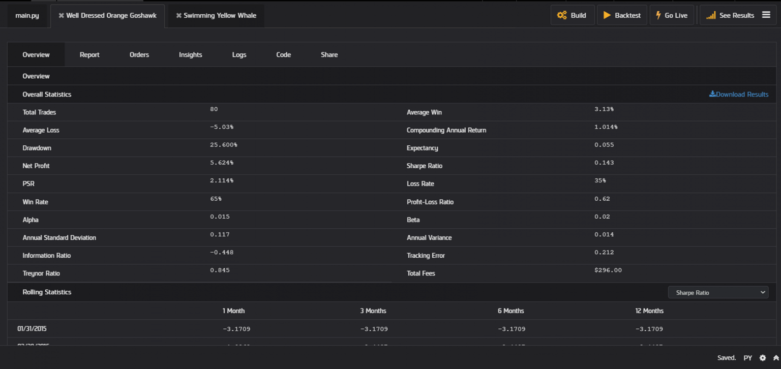 QuantConnect - A Complete Guide - AlgoTrading101 Blog