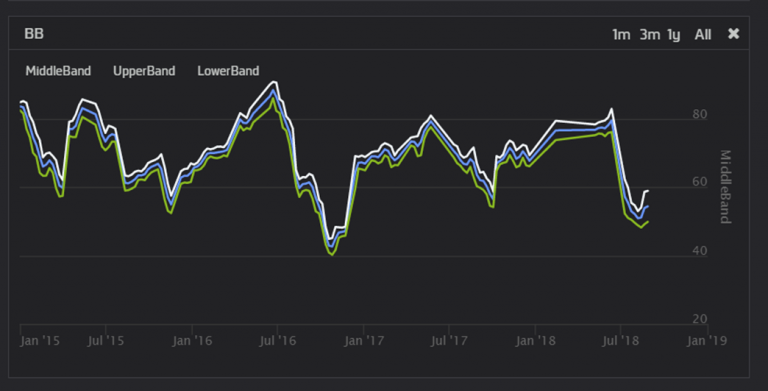 QuantConnect - A Complete Guide - AlgoTrading101 Blog