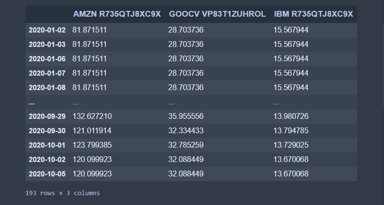 QuantConnect - A Complete Guide - AlgoTrading101 Blog