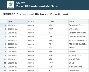 Quandl: A Step-by-Step Guide - AlgoTrading101 Blog