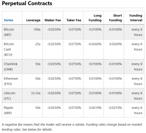 BitMex API Introduction Guide - AlgoTrading101 Blog