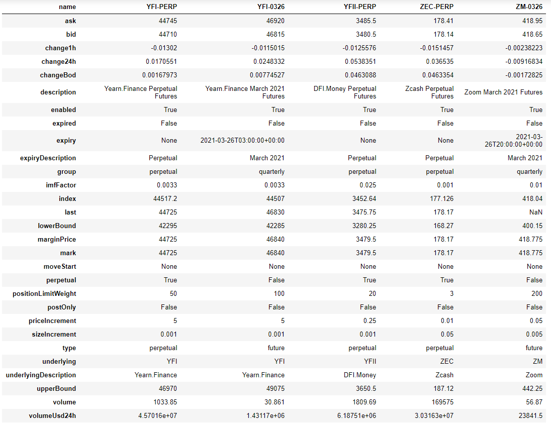 FTX API - A Complete Guide - AlgoTrading101 Blog