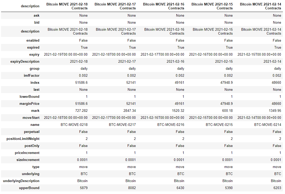 FTX API - A Complete Guide - AlgoTrading101 Blog