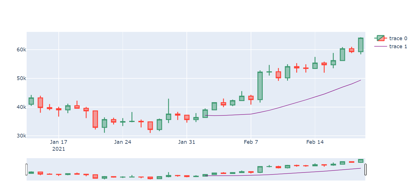 FTX API - A Complete Guide - AlgoTrading101 Blog
