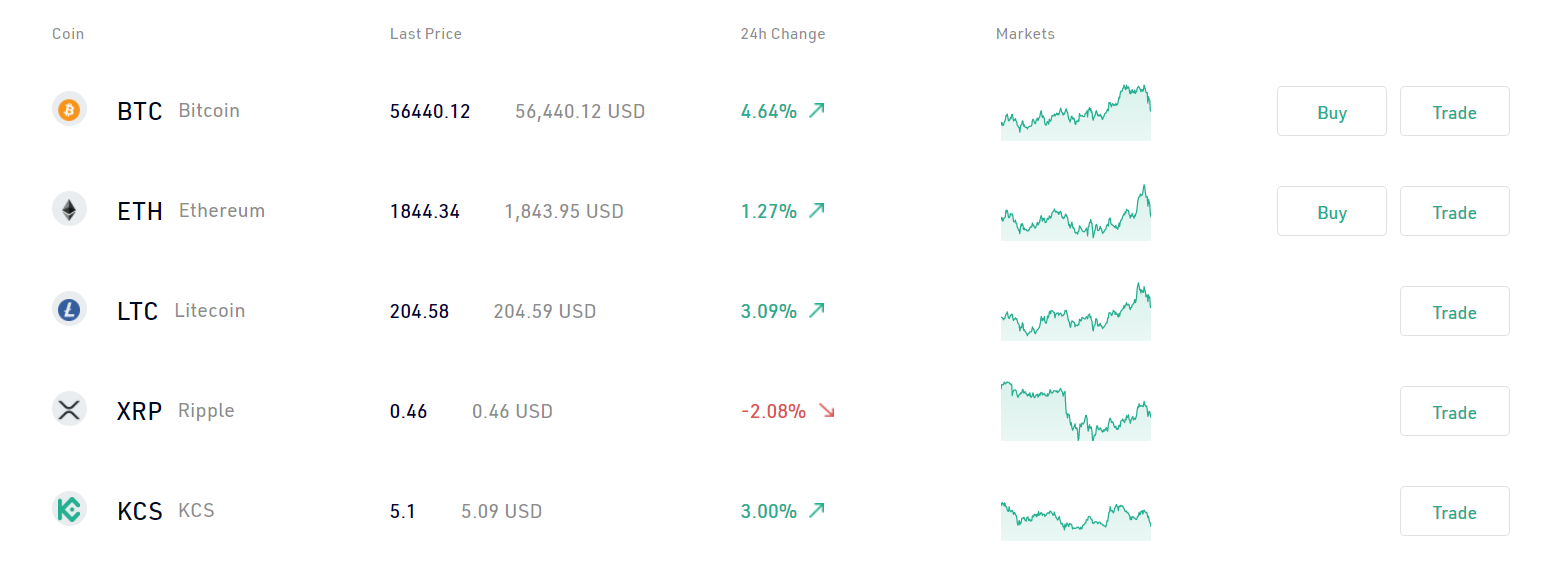 KuCoin API - An Introductory Guide - AlgoTrading101 Blog