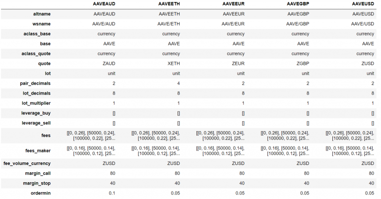 Kraken API - A Complete Guide - AlgoTrading101 Blog