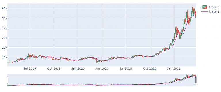 Kraken API - A Complete Guide - AlgoTrading101 Blog