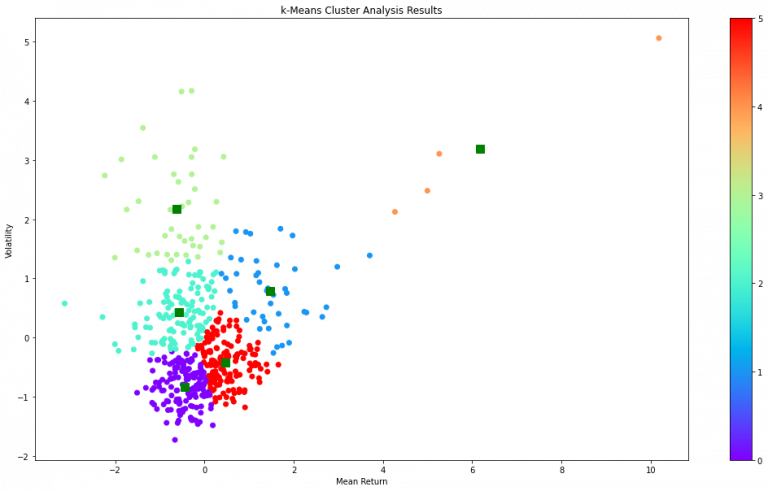 Cluster Analysis - Machine Learning for Pairs Trading - AlgoTrading101 Blog
