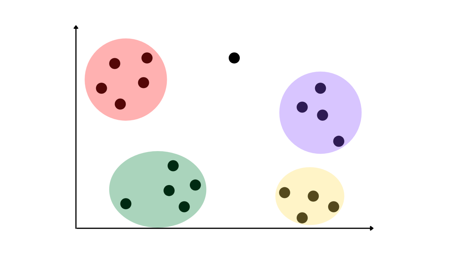 Sklearn - An Introduction Guide to Machine Learning - AlgoTrading101 Blog
