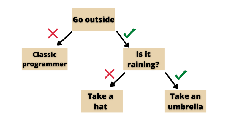 Sklearn - An Introduction Guide to Machine Learning - AlgoTrading101 Blog