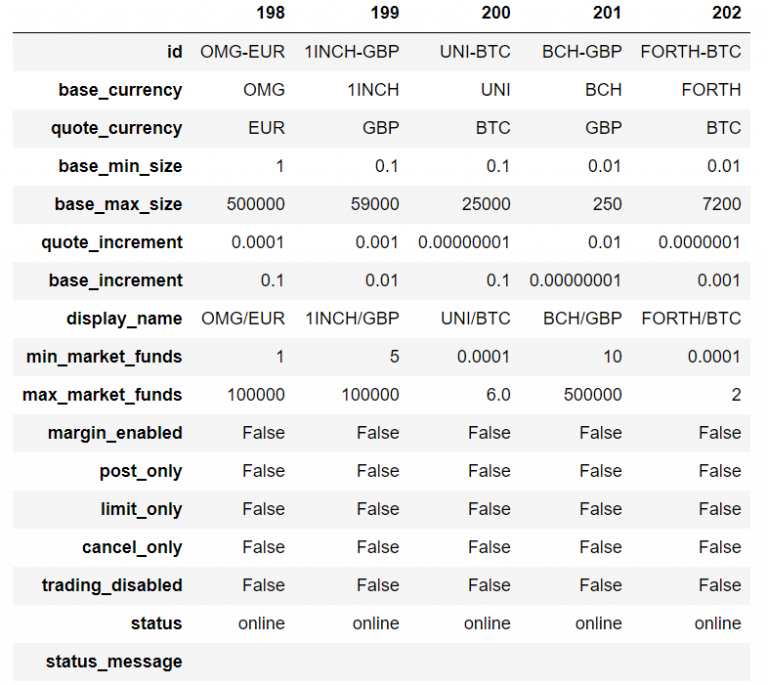 Coinbase Pro API - An Introductory Guide - AlgoTrading101 Blog