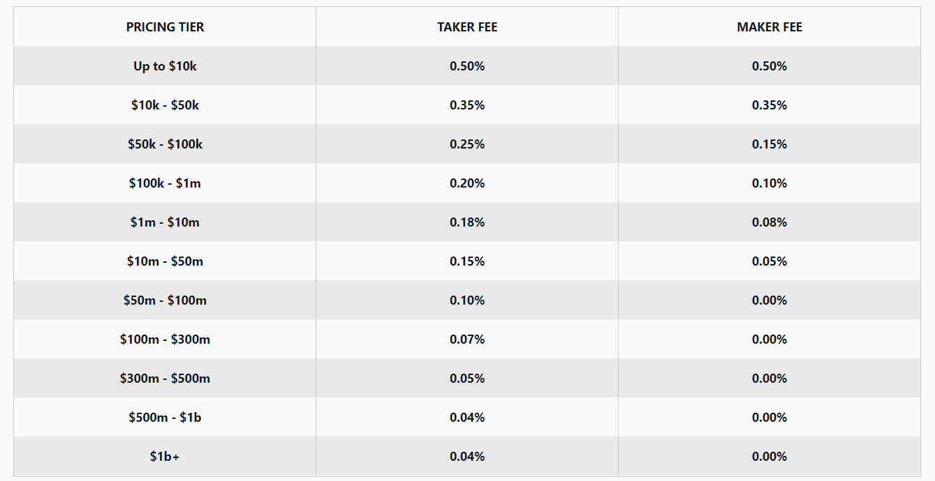 Coinbase Pro API - An Introductory Guide - AlgoTrading101 Blog