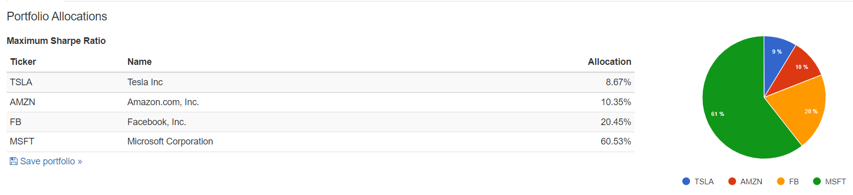 Portfolio Visualizer - An Introductory Guide - AlgoTrading101 Blog