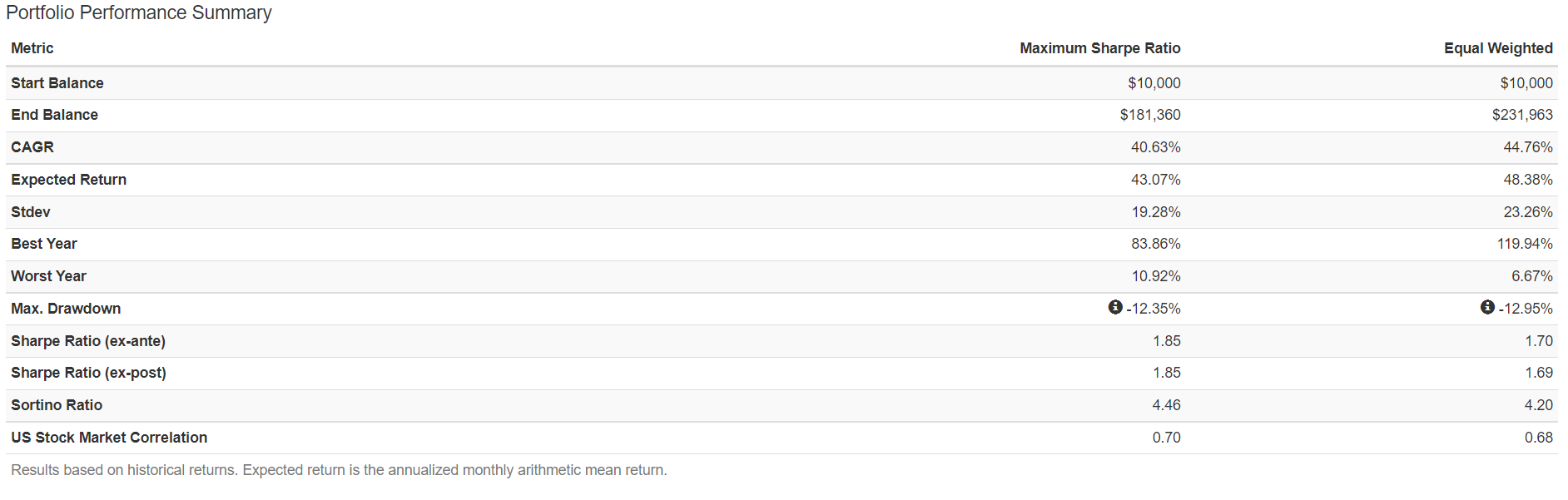Portfolio Visualizer - An Introductory Guide - AlgoTrading101 Blog