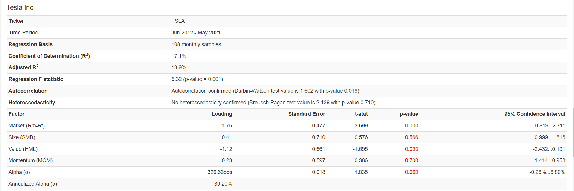 Portfolio Visualizer - An Introductory Guide - AlgoTrading101 Blog