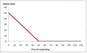 Options Trading Basics Simplified - AlgoTrading101 Wiki