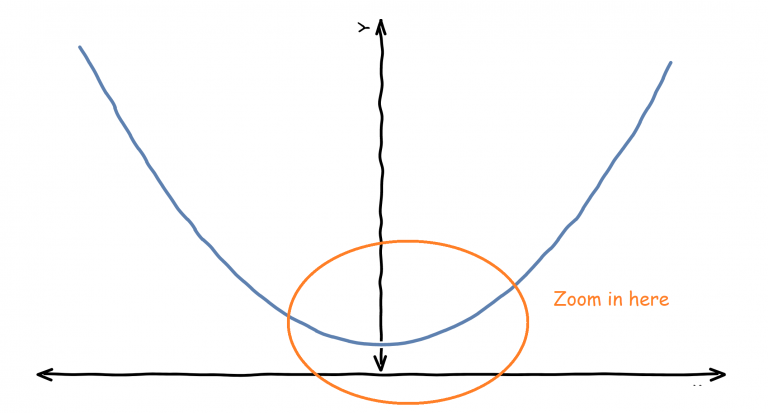 Stochastic Calculus Simplified - AlgoTrading101 Wiki