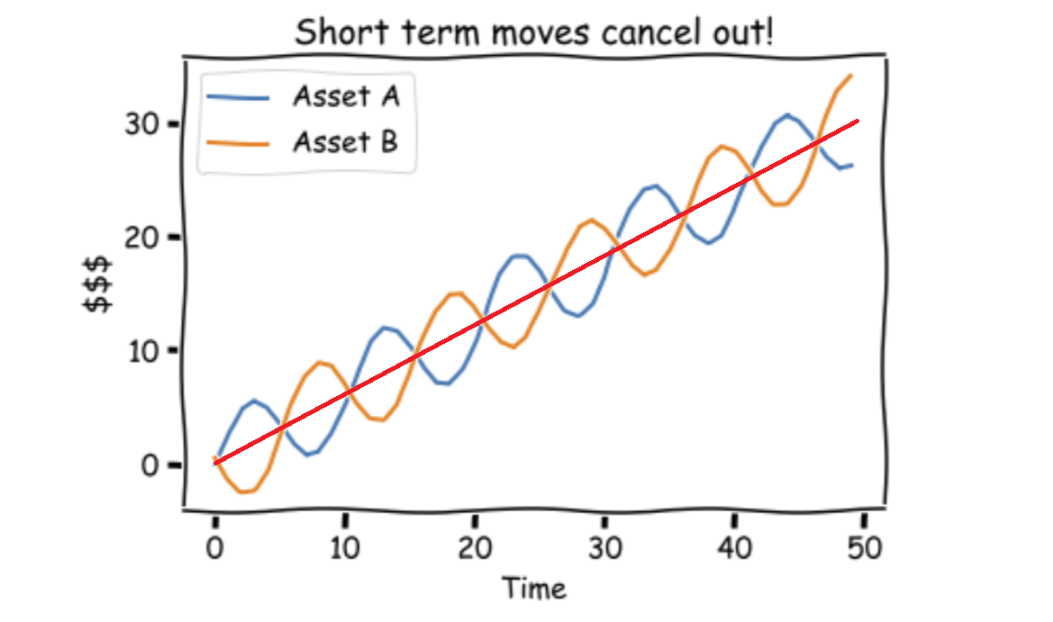 What is Modern Portfolio Theory? Simplified - AlgoTrading101 Wiki